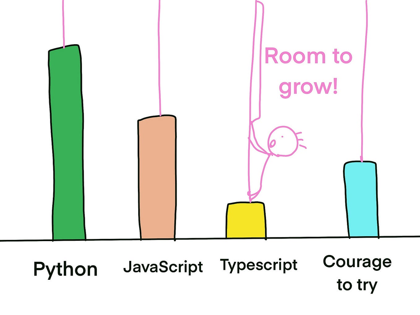 Langchain/Openai Streaming 101 in Python | by Esther is a confused human being | LLM Projects ...