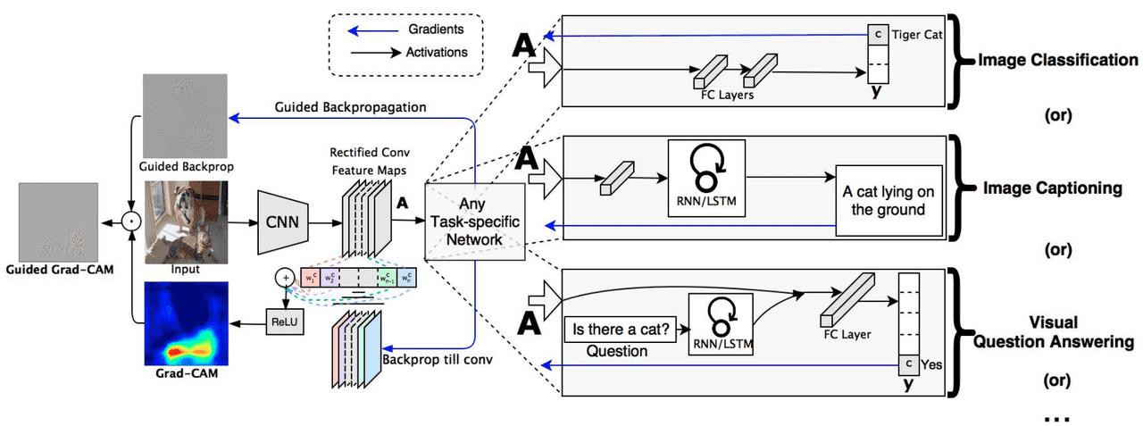 XAI Methods — Integrated Gradients | by Kemal Erdem (burnpiro) | Medium