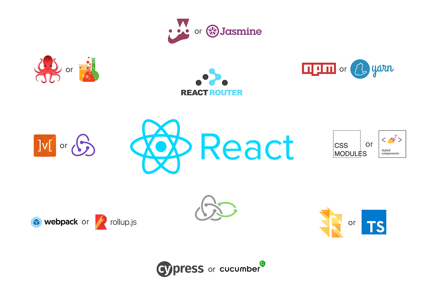 Modernizing a jQuery frontend with React | by Bruno Sampaio | Medium