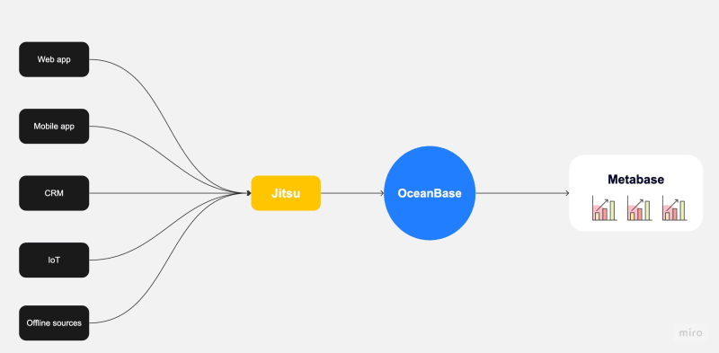 A Beginner S Guide To Sentiment Analysis Using Oceanbase And Spacy By Wayne S Oceanbase