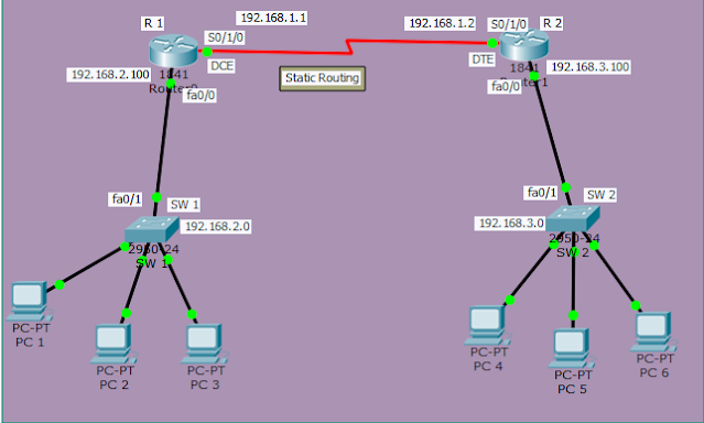 What is the difference between Connector and Cable | by Imran | Medium