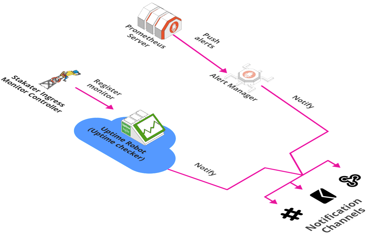 K8s Deployments Vs Statefulsets Vs Daemonsets By Ali Kahoot Stakater Medium