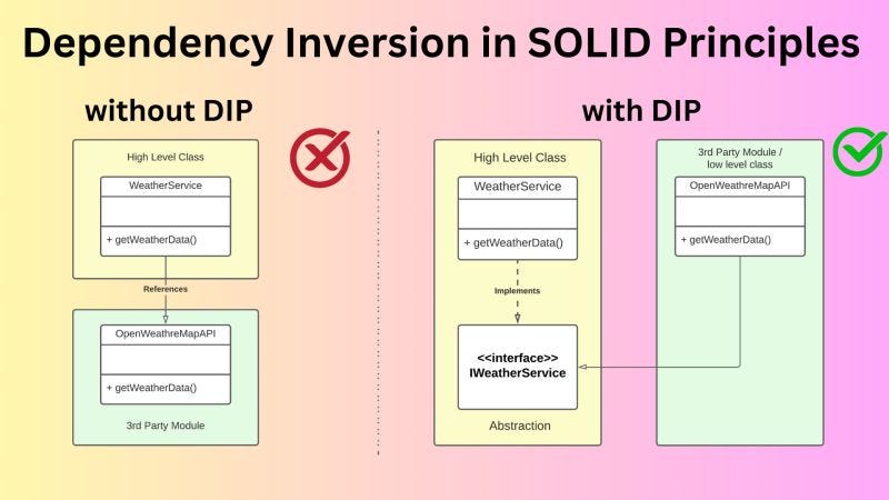 Infinite Loops in C++: Understanding, Avoiding, and Using Them Wisely 🔄 ...