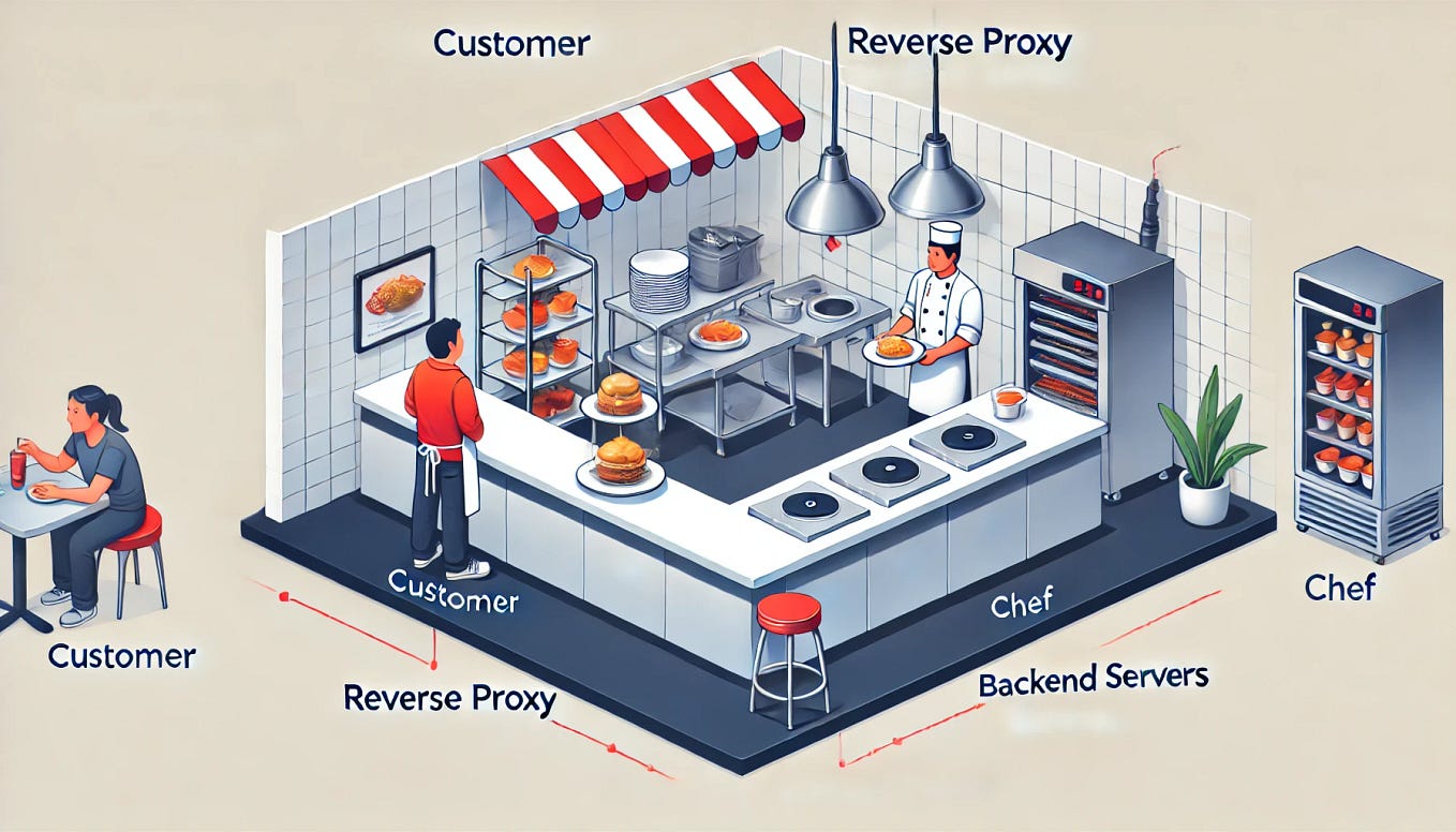 System Design 75: Day 10— Deep Dive into Database Sharding & Partitioning | by Gunalan ...