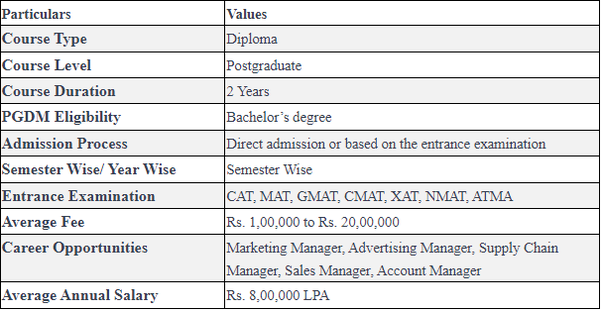 Difference Between AICTE vs UGC. UGC (University Grants Commission) and… | by NDIM - New Delhi ...