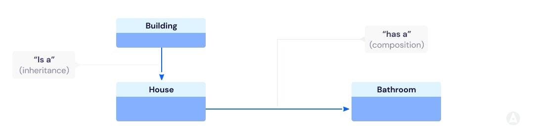 Top Golang Interview Questions Related to GoRoutines- Part 1 | by ...