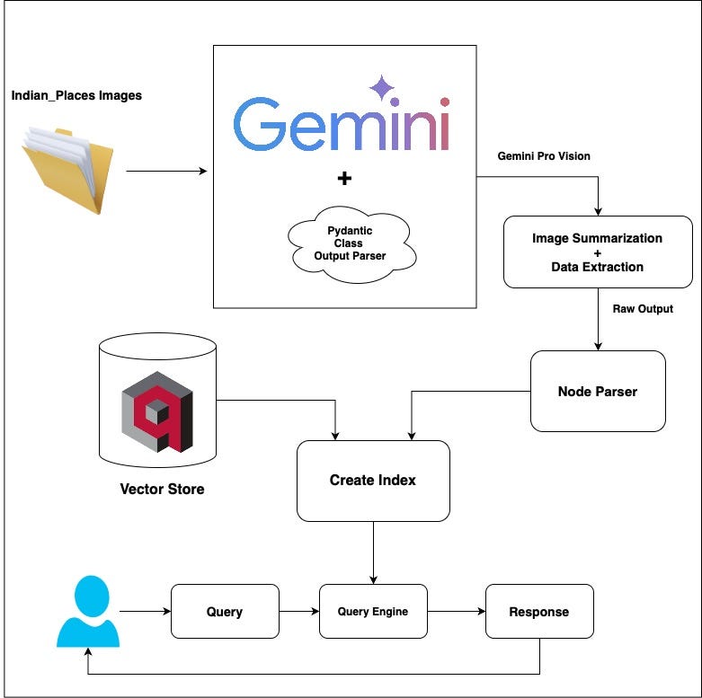 Realize Basic Logic Gates Using 21 Mux In Verilog By Tarun Jain Medium