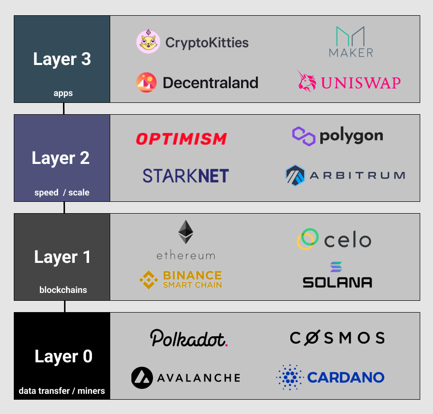 ♠️ DCG (Digital Currency Group) crypto portfolio breakdown | by Nicky ...