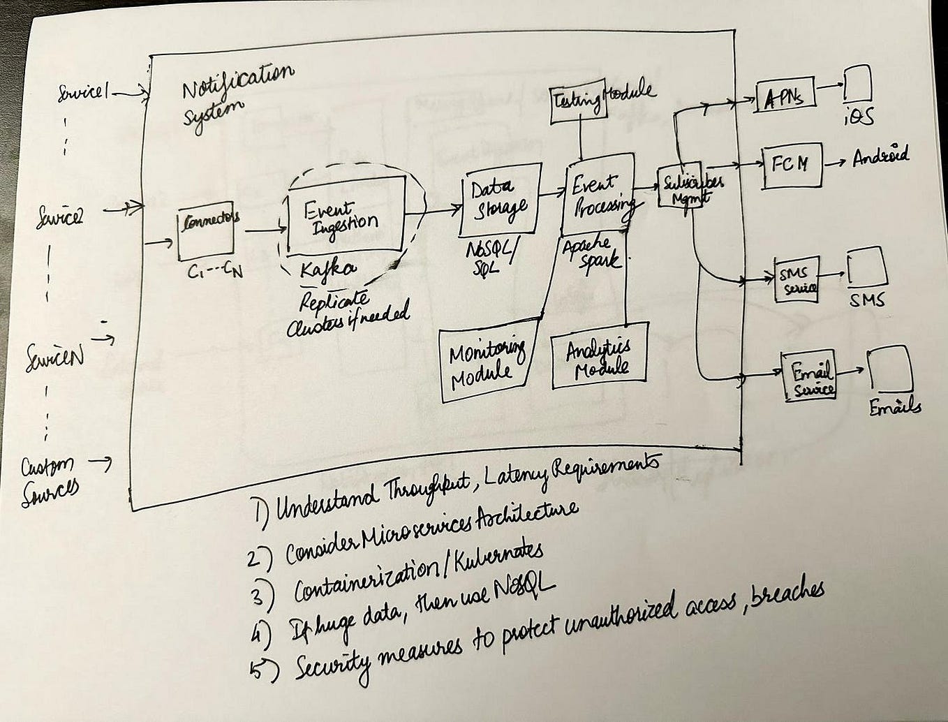 Explore the Architecture Behind a Typical Notification | by Apoorv ...
