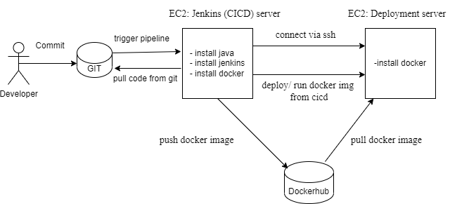 Deploy Machine Learning Model with backend(flask) and frontend(Angular) -Part1 | by Imon Bayazid ...