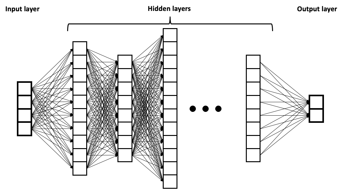 What Are Activation Functions in Deep Learning? | by David Ben Gurion | Towards Data Science