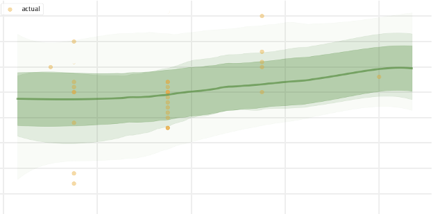 Simple Python Profiling with the @profile Decorator | by Ryan Kuang ...