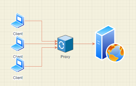 Reverse Proxy 的新選擇 — Yarp. Yarp怎麼來的？… | by OrangeRed | Medium