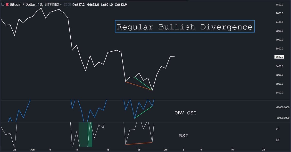 Bitmex Leverage And How To *Properly* Use It | by Crypto Scrat ...