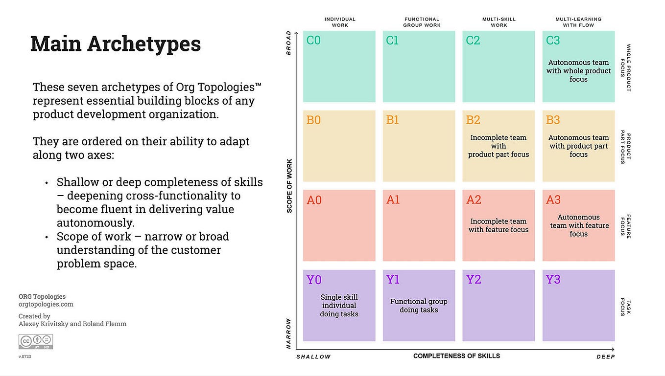 Analyzing Marty Cagan’s Empowered Product Teams | by Roland Flemm ...