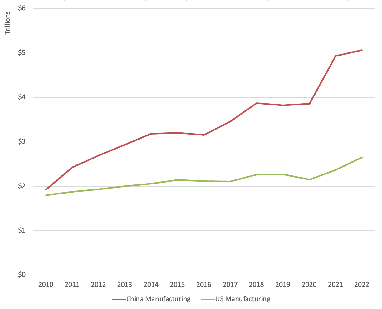 USAID. According to Annie Jacobsen’s book on… | by Vivek Srinivasan ...