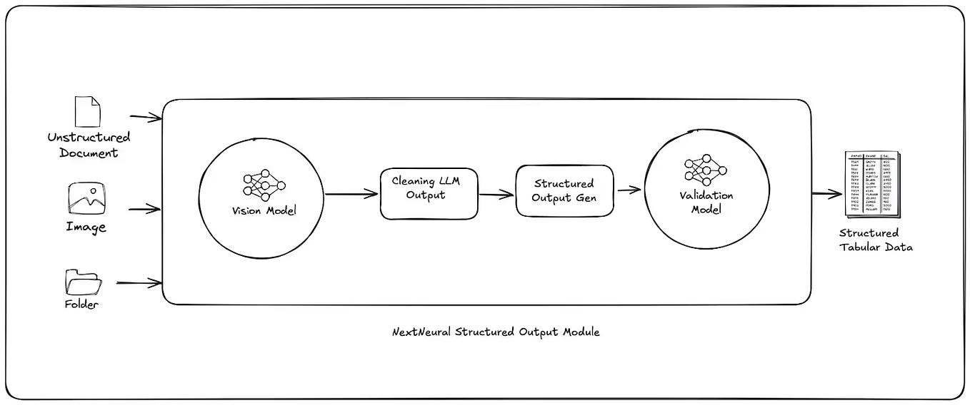 A Simple Intro To Regex With Python By Tirthajyoti Sarkar Towards Data Science