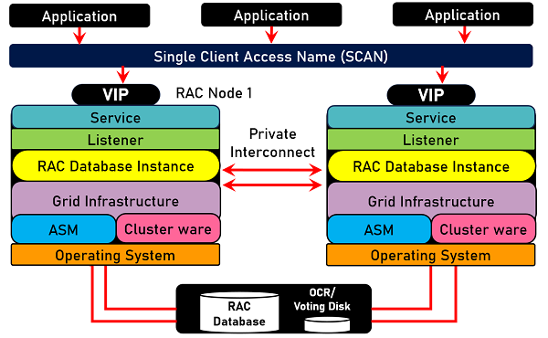 Setting Up An Oracle Database A Step By Step Guide By Ankush Thavali Medium