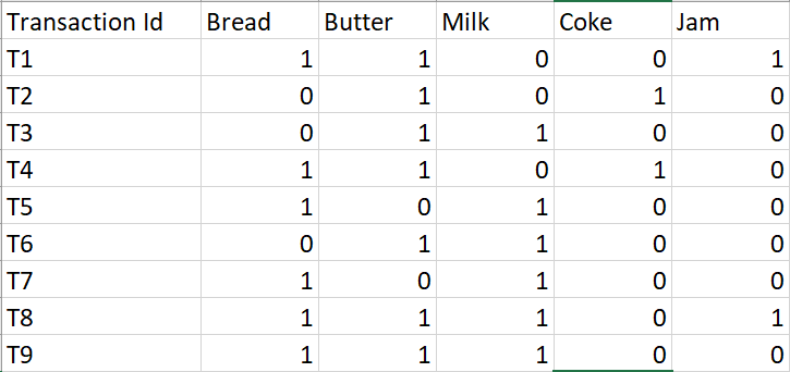 Naive Bayes(Numerical Example). Naive Bayes algorithm is a supervised ...