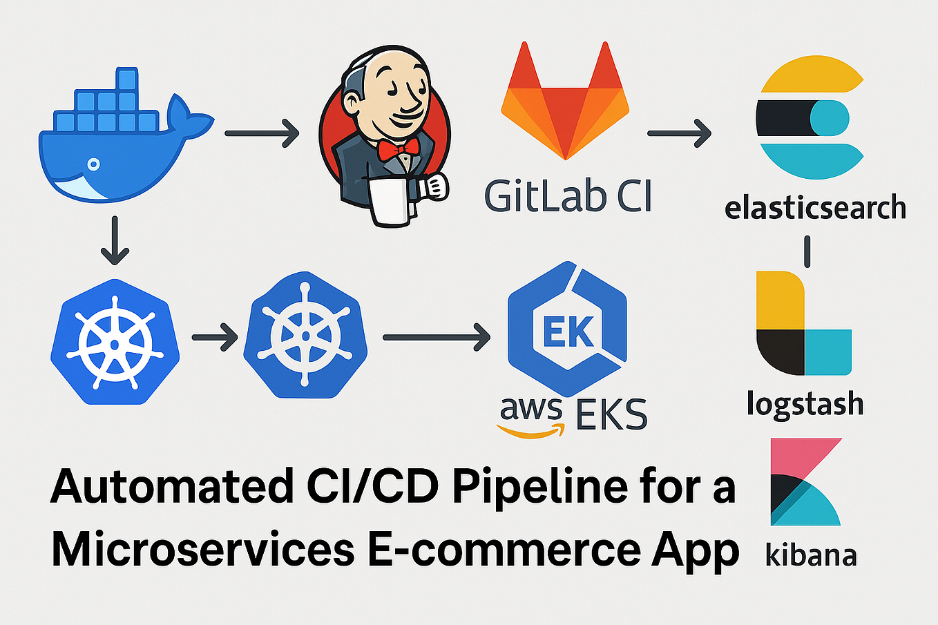 From Jenkins to GitHub Actions: A Complete Migration Tutorial with Code Examples | by David ...