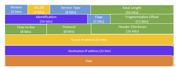 Mastering Malware Analysis. Exploring PE Header, Static and Dynamic… | by Shreyash Tambe | Medium