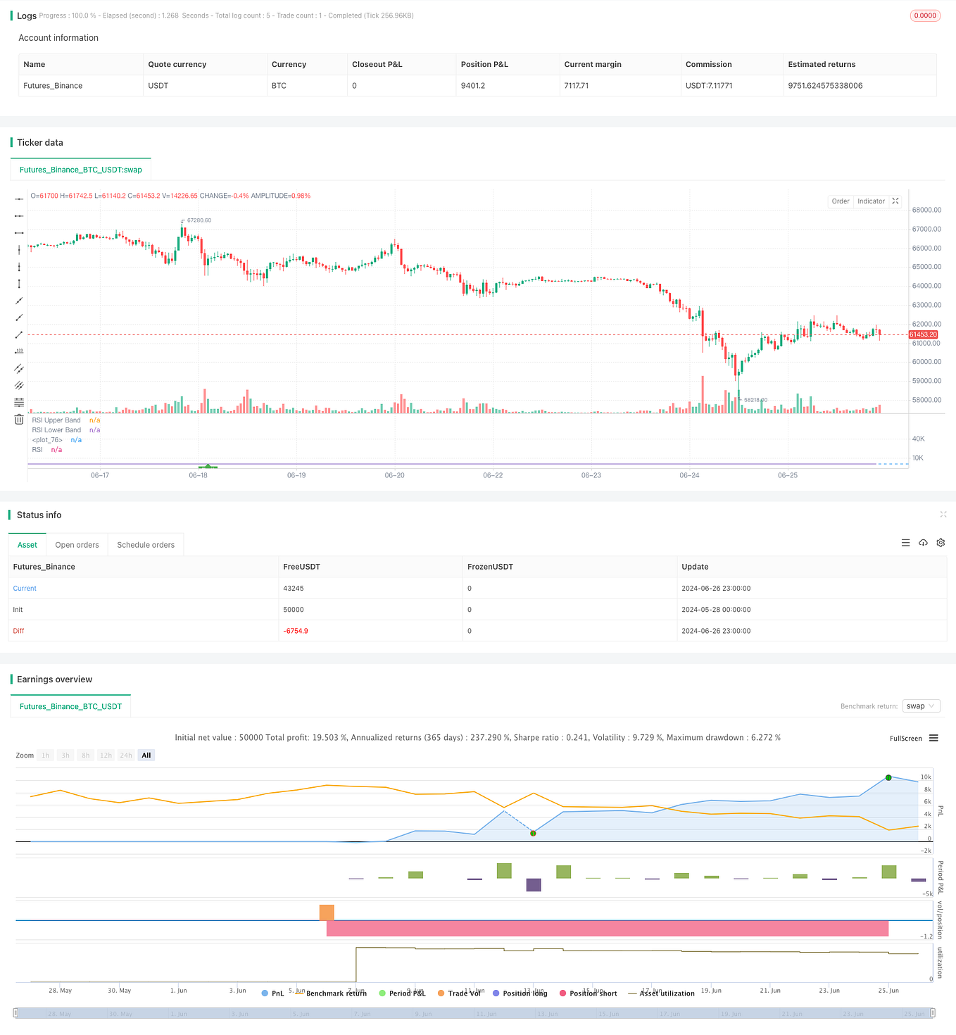 Simplify Text Summarization with ChatGPT: A Python Tutorial | by Trading & Investment Strategies ...