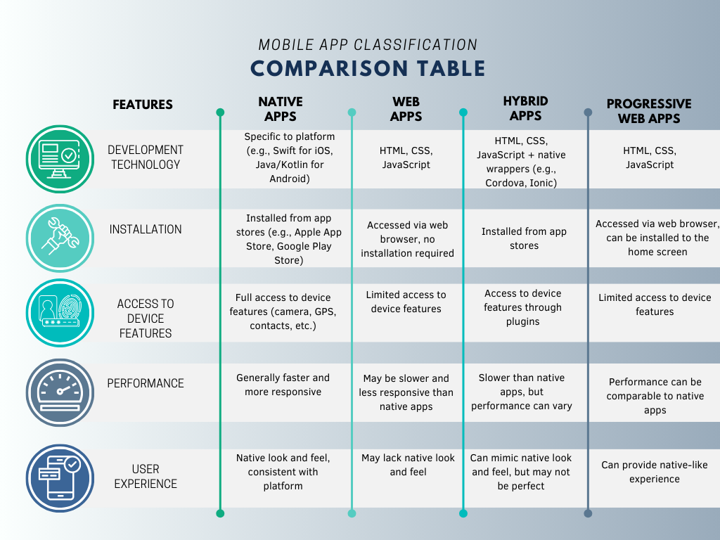 OWASP Mobile Top 10 2024 With Examples: A Deep Dive into Critical ...
