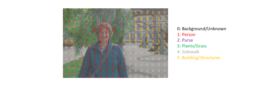 Semantic hand segmentation using Pytorch | by Saurabh Kumar | Towards Data Science
