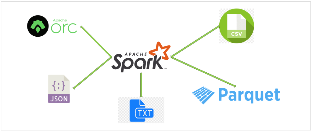 Spark ETL Chapter 5 with Hive (HIVE tables | Temp View | Global view) | by Kalpan Shah | Dev Genius