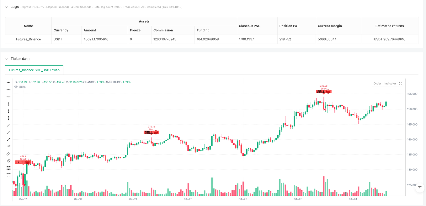 Squeeze Momentum Trading Strategy Based on LazyBear Indicator | by ...