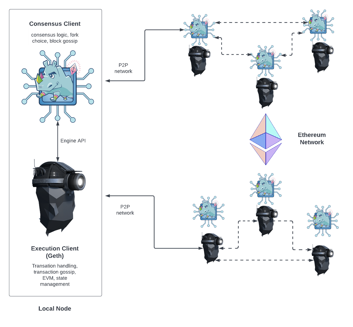 Implementing Digital Identity with a Blockchain Approach: A Simple Project | by Afif Faizianur ...