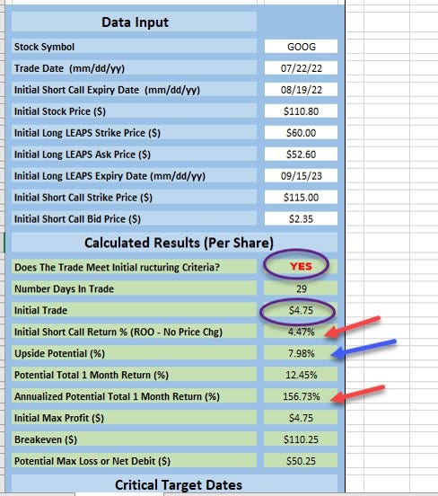 The Collar Strategy: 2 BCI Spreadsheets: A Real-Life Example with Crocs ...