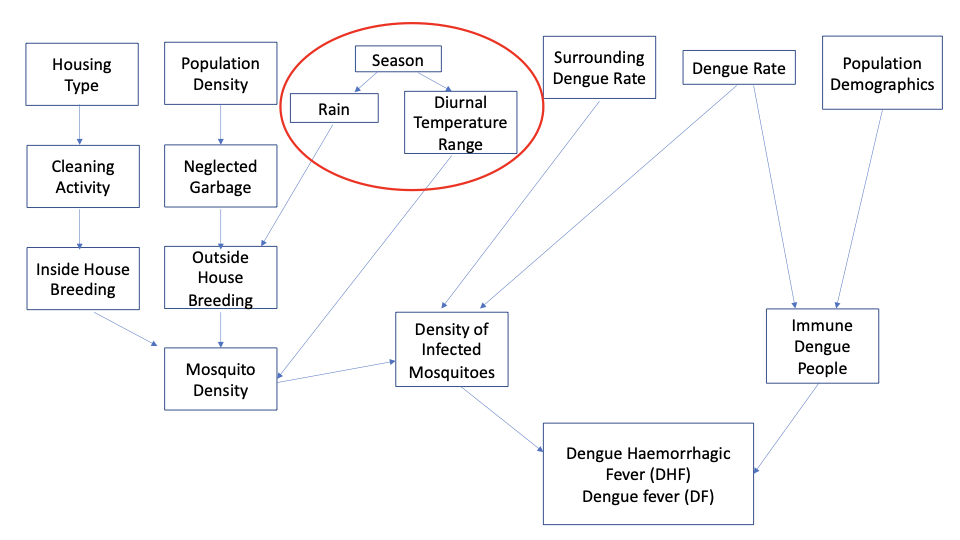 Interpreting results from logistic regression in R using Titanic ...
