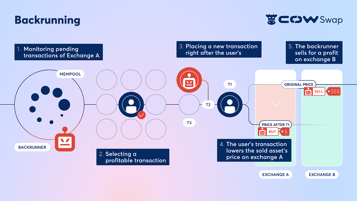 What is Gwei? Ethereum gas explained | by Eric Lastname | Geek Culture ...