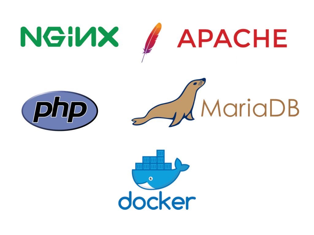 วิธีการใช้ Docker แบบเบื้องต้น. สร้าง Project ใหม่ ใน Gitlab ชื่อ… | by ...