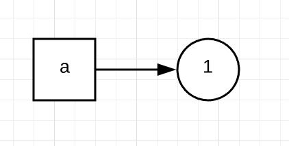 10. Data Types — Tuple. This article is section 10 of “Hivan’s… | by Hivan du | Jul, 2024 | Medium