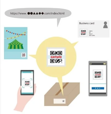 Make Your Products Stand Out with Custom QR Codes in 2023 | by Essiki ...