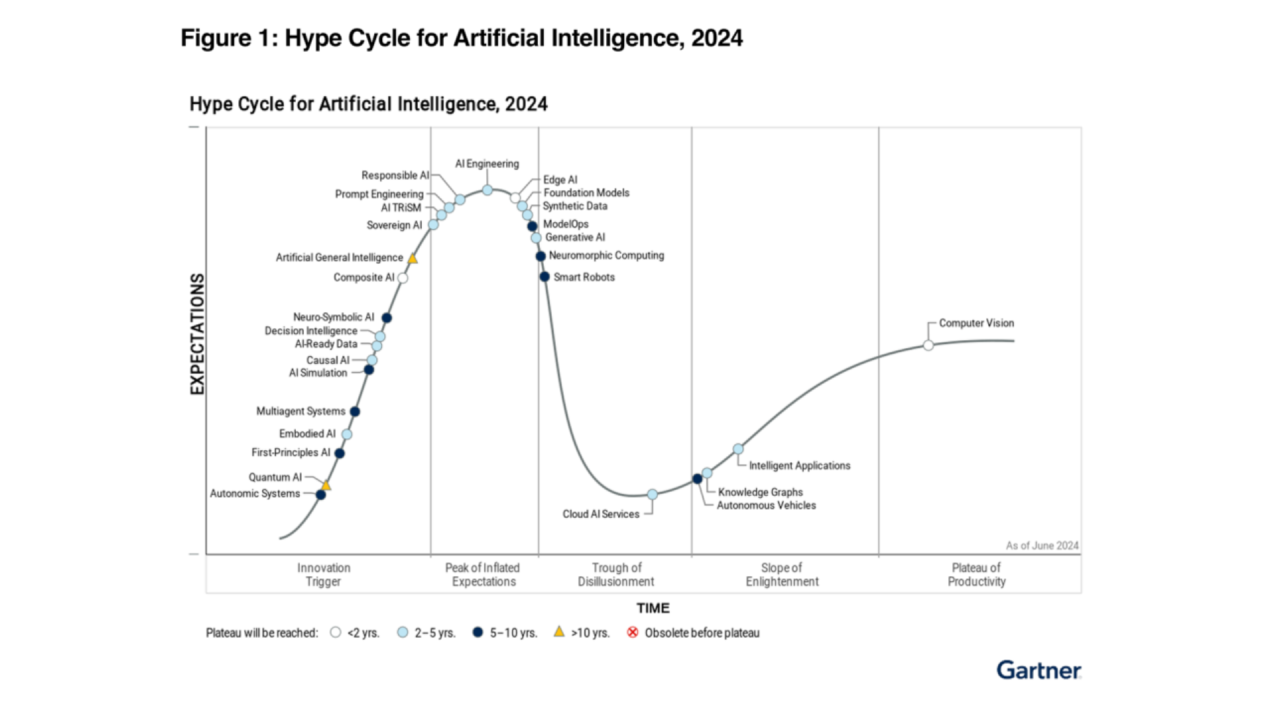 Software Architecture Recognizing Scopes And Boundaries By Raphaël Tahar Decathlon Digital