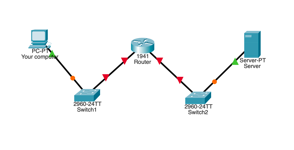 AES: How the Most Advanced Encryption Actually Works | by SafeHouse ...