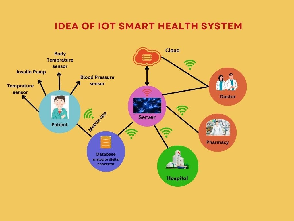 Unlocking The Future Exploring Next Generation Wireless Technologies Through Linear Algebra