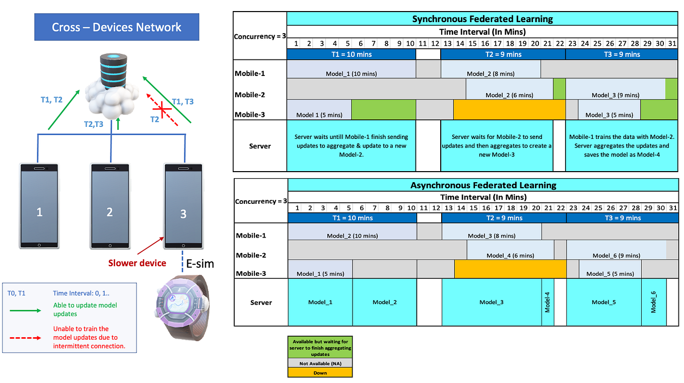 Pyenv On Macos Zshhomebrew Install Pyenv And Pyenv Virtualenv By Impact Of Ai Medium