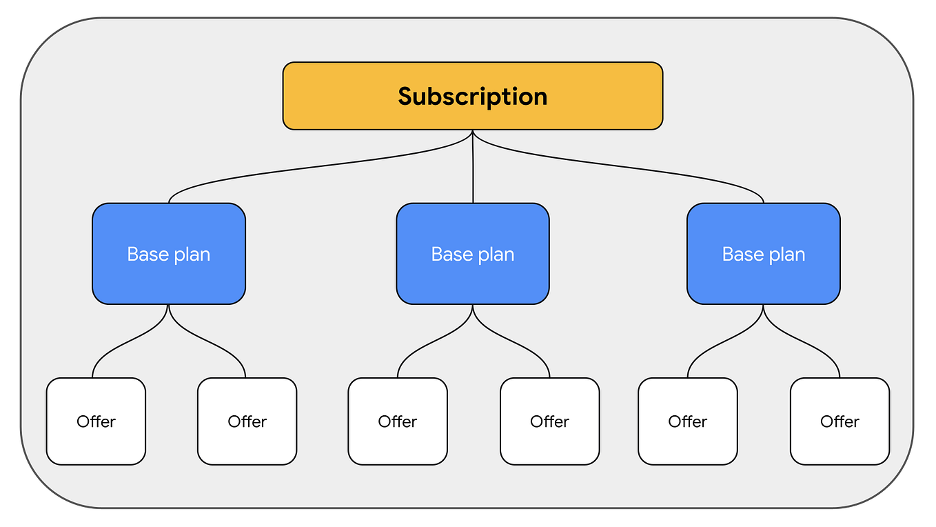 Car Fleet Solution || LEETCODE. The full problem can be found here | by Opeyemi Olorunleke | Medium