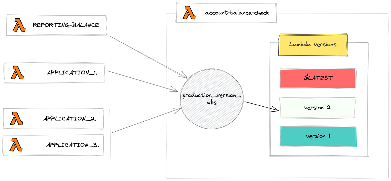 Your First Steps: Apache Camel 4 and Spring Boot | by Dalibor Plavcic | Jun, 2025 | Medium