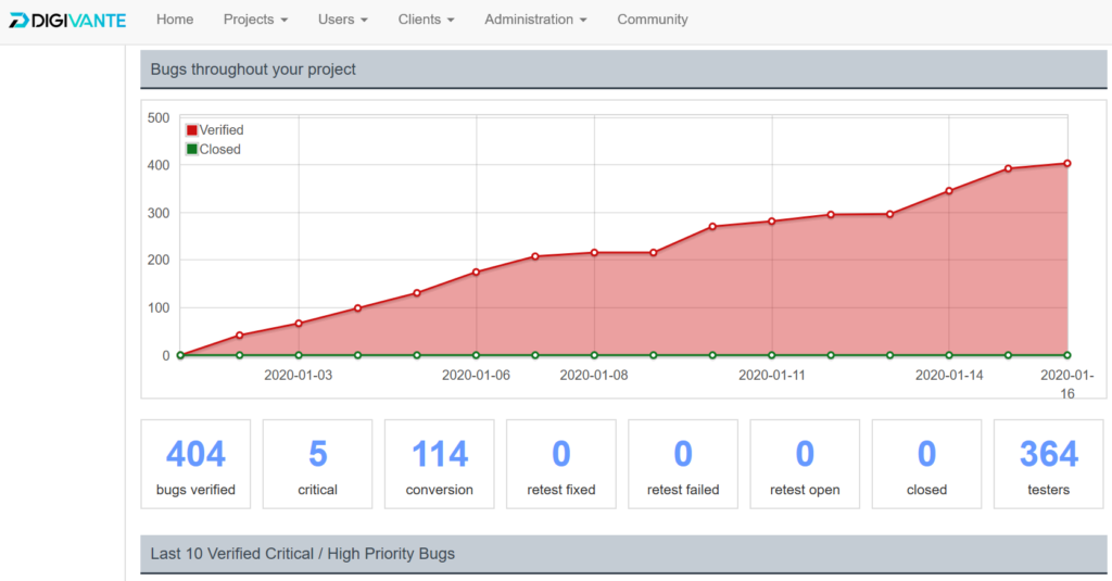 Website Comparison: Sports Direct vs JD Sports | Digivante | by ...