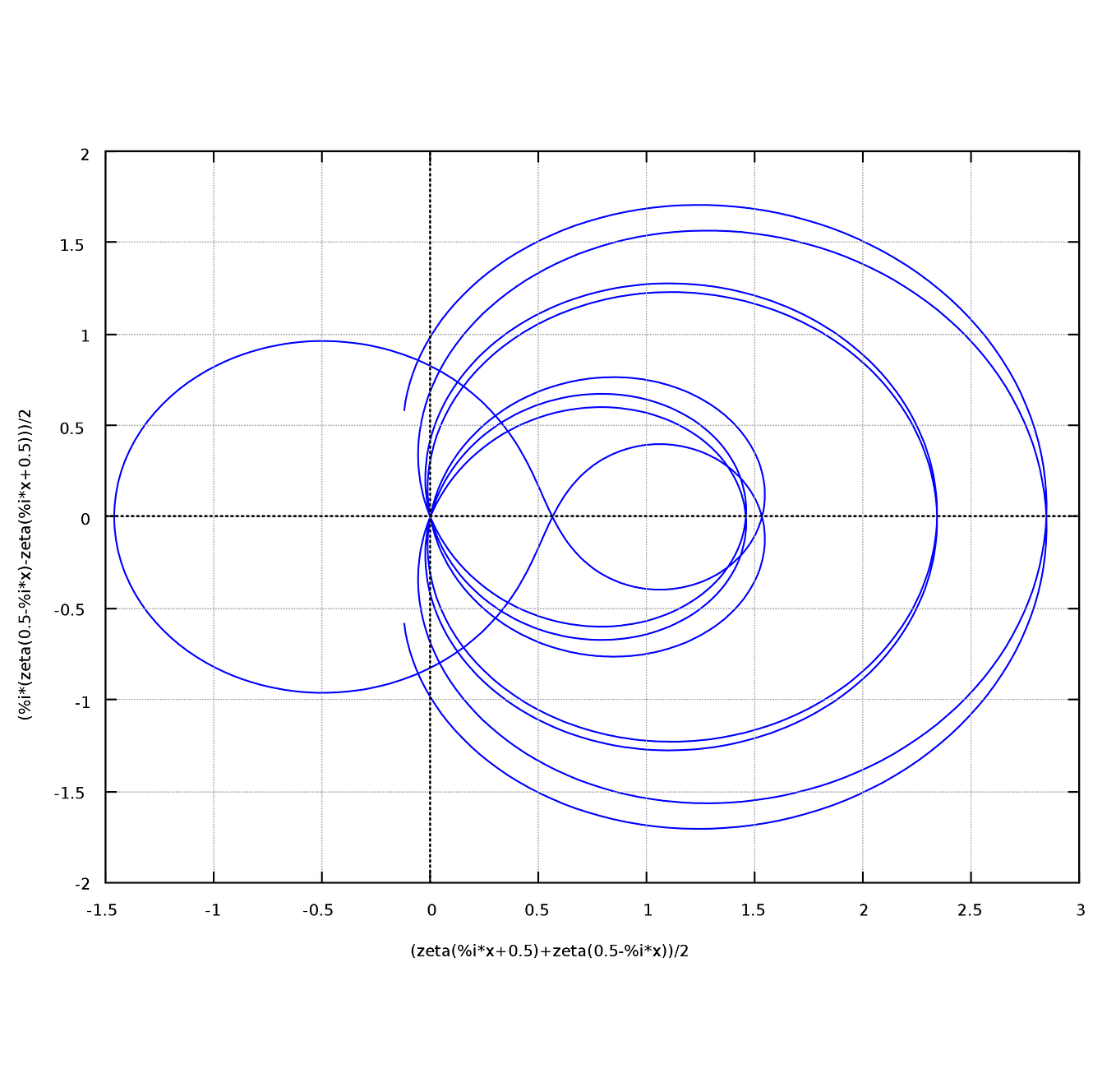A Simple But Powerful Search Algorithm In Php Mysql By Ezhil Kannan 4502