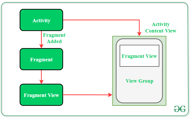 What is Android Gradle Plugin(AGP) and Android Studio Compatibility ...
