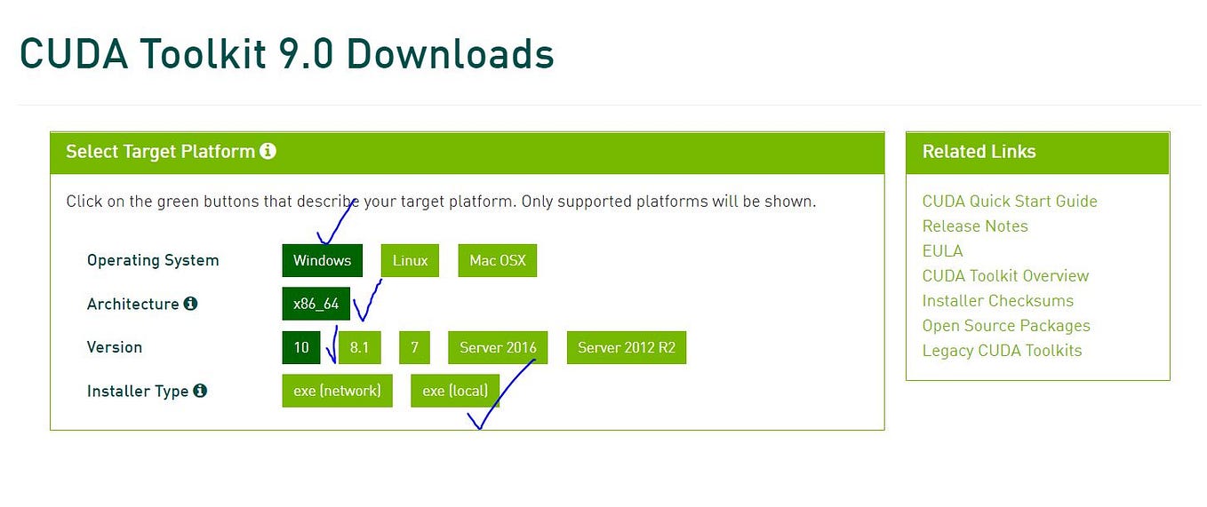 Getting Started with Image Processing using Python | by Akshay Sinha ...