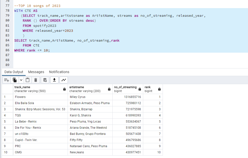 A case study on Chinook Digital Music using SQL | by Varshavdev | Medium