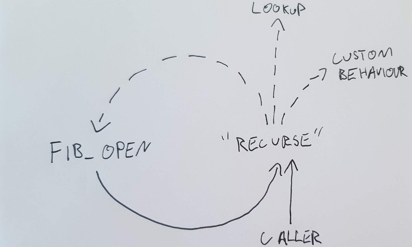 Understanding Closures in Rust.. fn, Fn, FnMut, FnOnce | by Andrew ...