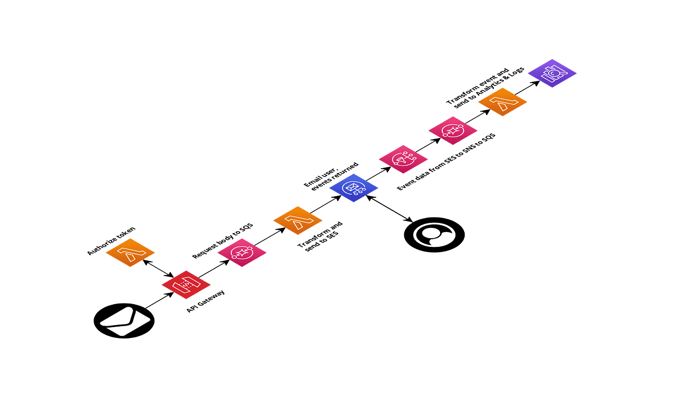 Ultimate Terraform project structure | by Marcin Kasprowicz | Schibsted ...